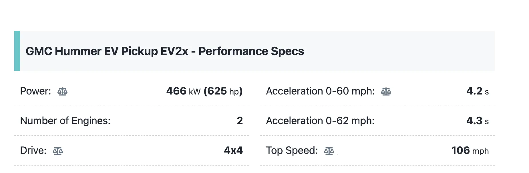 Hummer EV 2X 0-60 times/performance | Hummer EV Forum