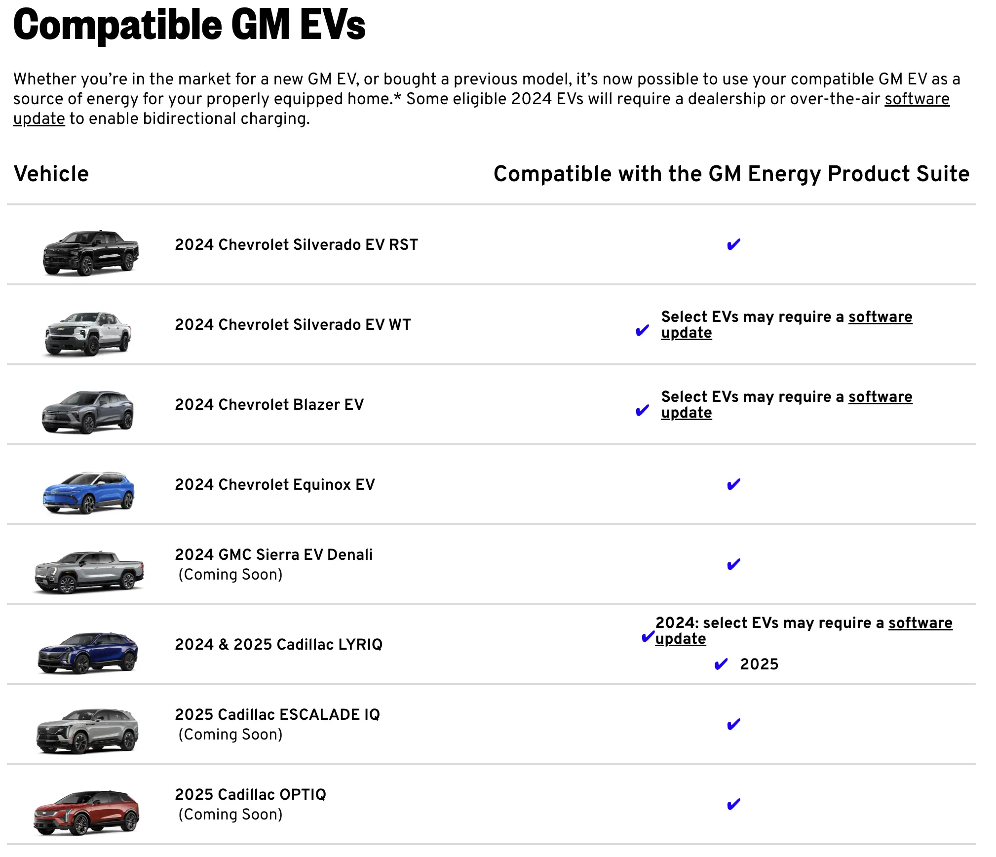 GMC Hummer EV and GM Energy V2H (Home Charging) | Hummer EV Forum
